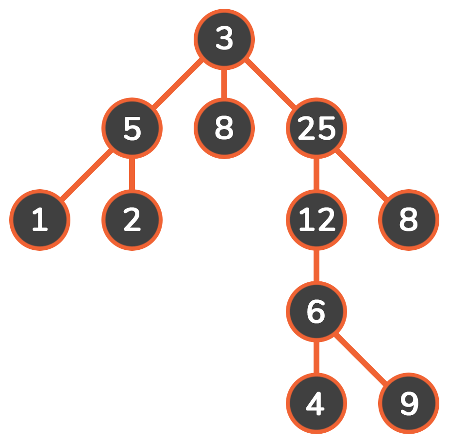  Python BFS 