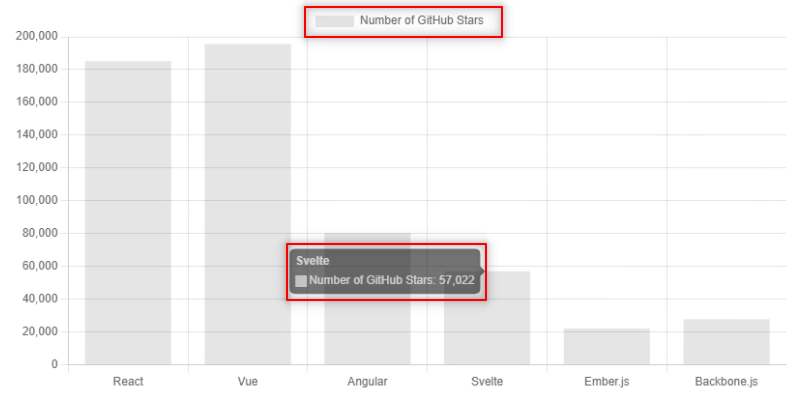 Guide To Creating Charts In JavaScript With Chart js