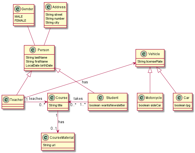Guide To JPA With Hibernate Inheritance Mapping