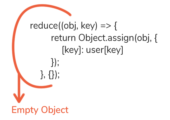 How To Filter An Object By Key In JavaScript