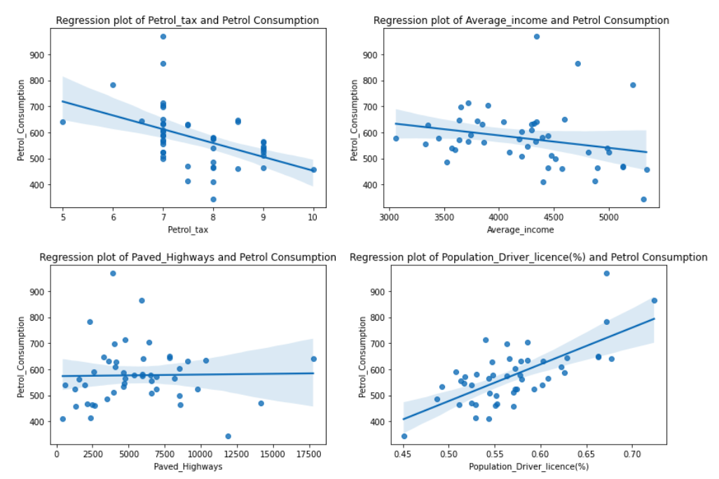 Linear Regression In Python With Scikit Study Handla it