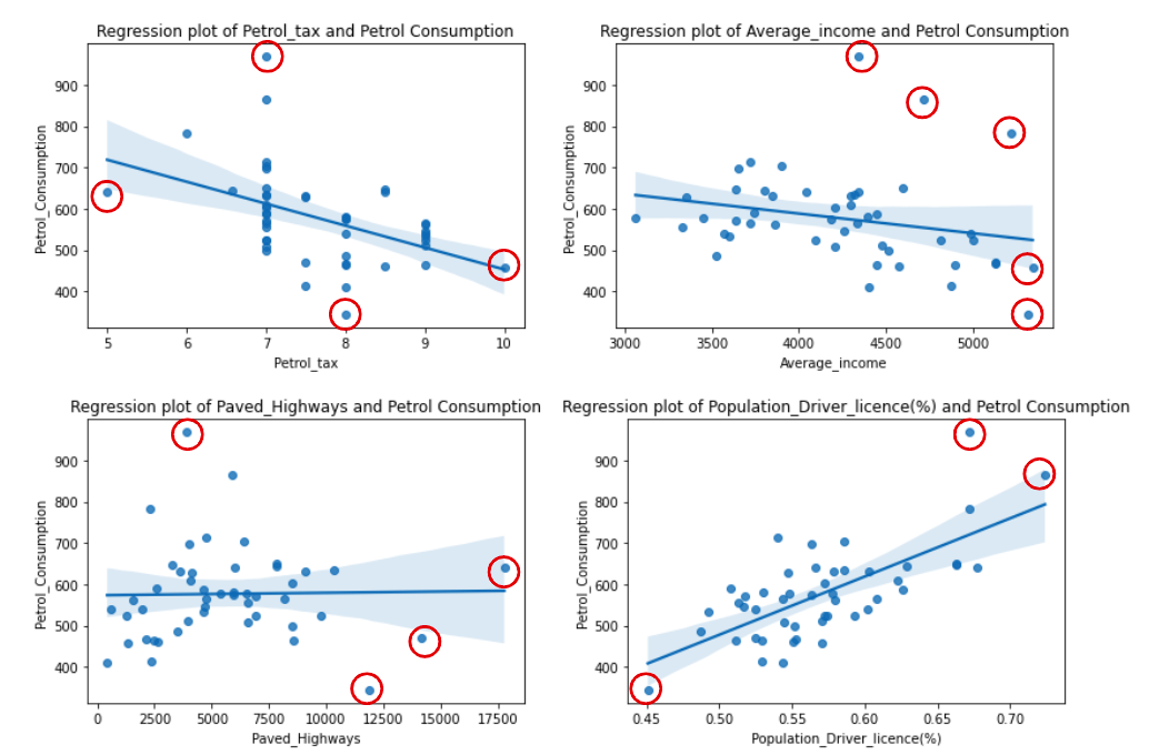 Linear Regression In Python With Scikit Study Handla it