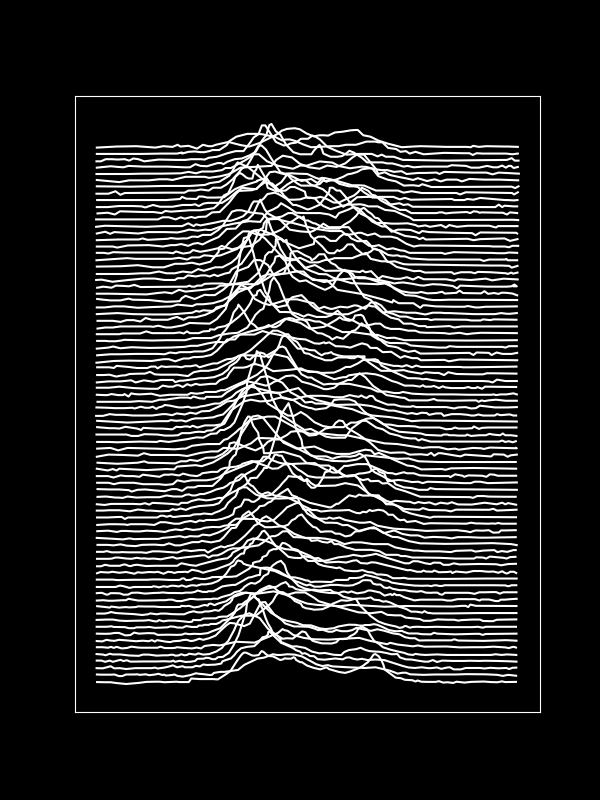 Matplotlib Turn Off Axis Spines Tick Labels Axis Labels And Grid 