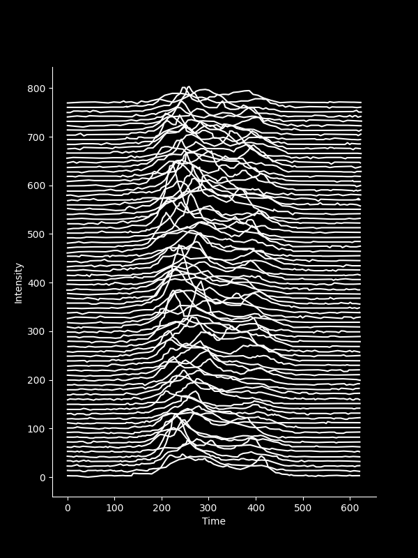 Matplotlib Turn Off Axis Spines Tick Labels Axis Labels And Grid Www vrogue co