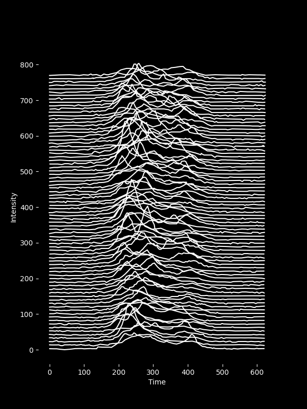 Matplotlib Turn Off Axis Spines Tick Labels Axis Labels And Grid 
