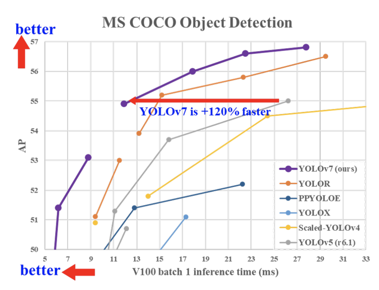 Real Time Object Detection Inference In Python With YOLOv7 Real Time Object Detection Inference In Python With YOLOv7