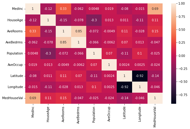 Calculate Correlation Of DataFrame Features Columns With Pandas