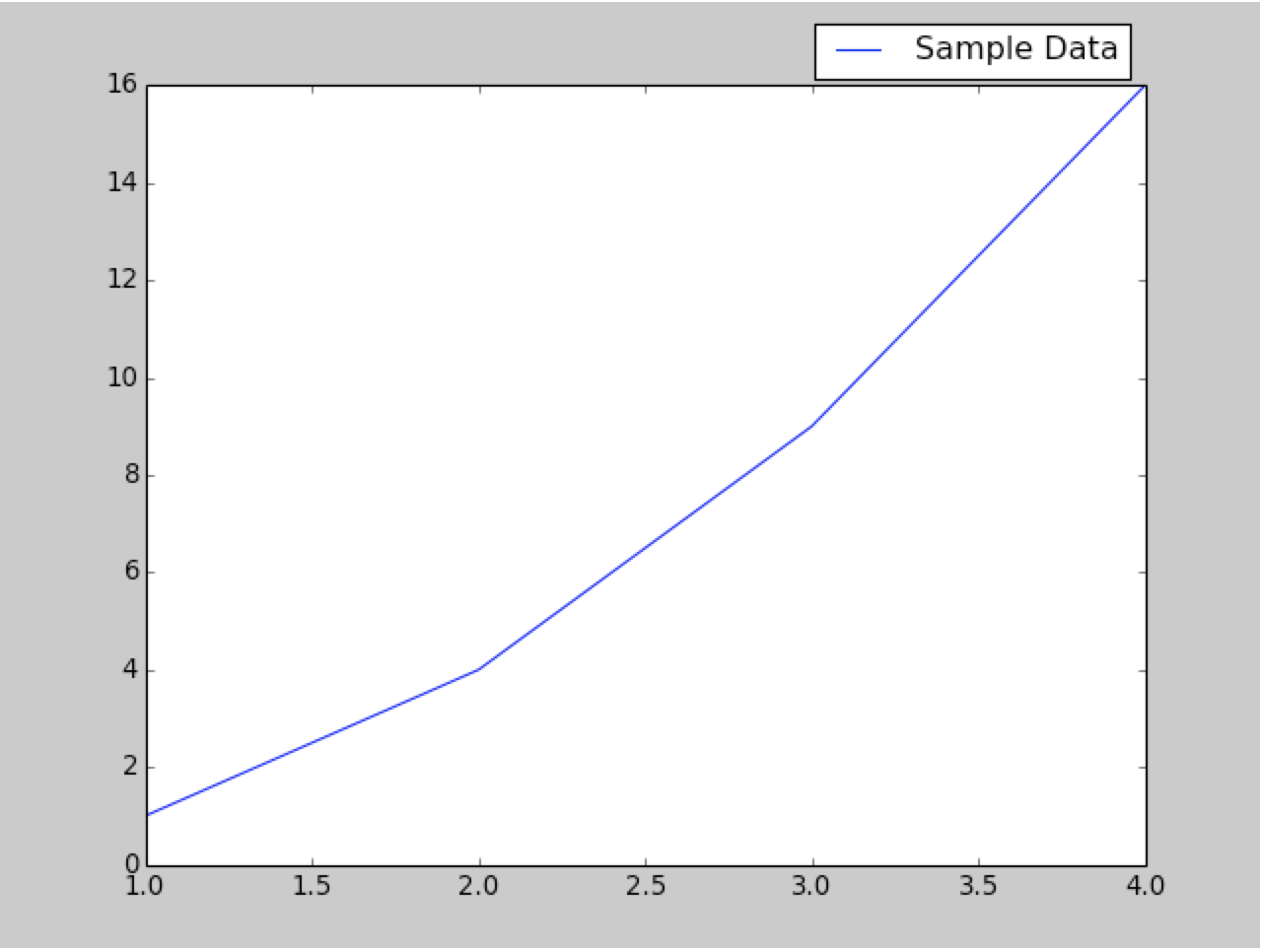 How To Position Legend Outside The Plot In Matplotlib