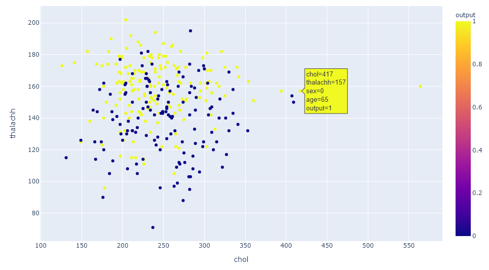 Plotly Python 