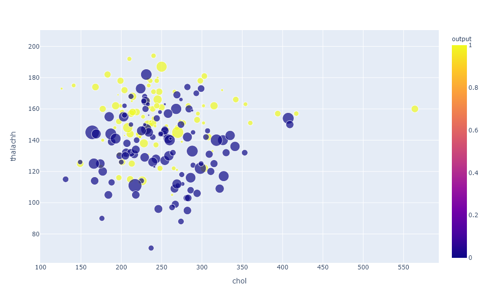 How To Plot Yearly Data Using Plotly Vrogue